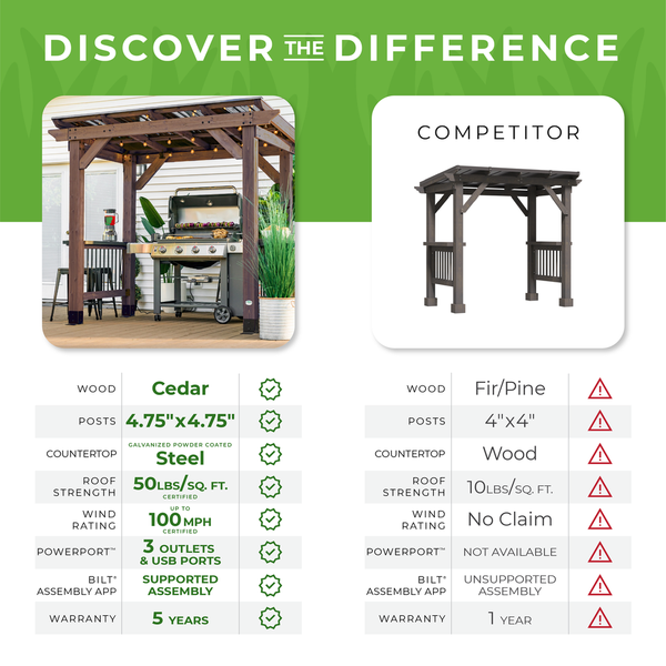 Saxony Grill Gazebo by Backyard Discovery – The Backyard Guys